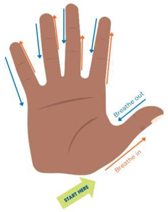 5 Finger Breathing