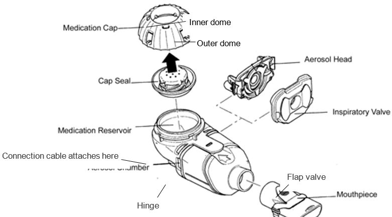 Eflow parts