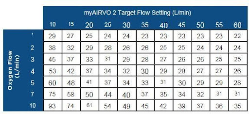 oxygen flow chart